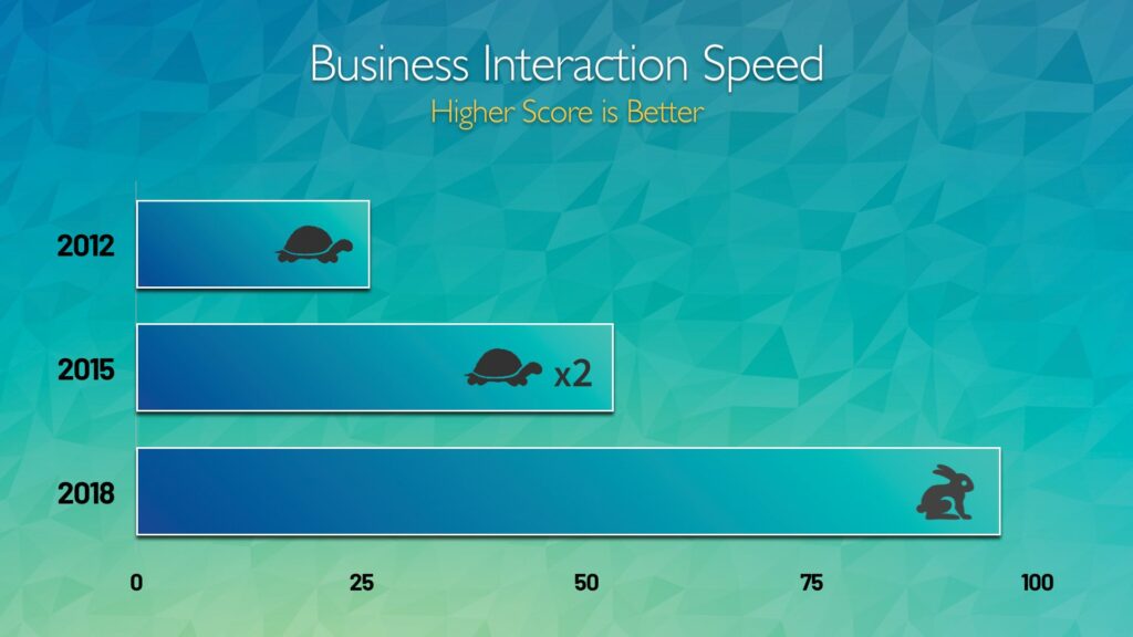 Corporate Presentation Design - Alper Rozanes